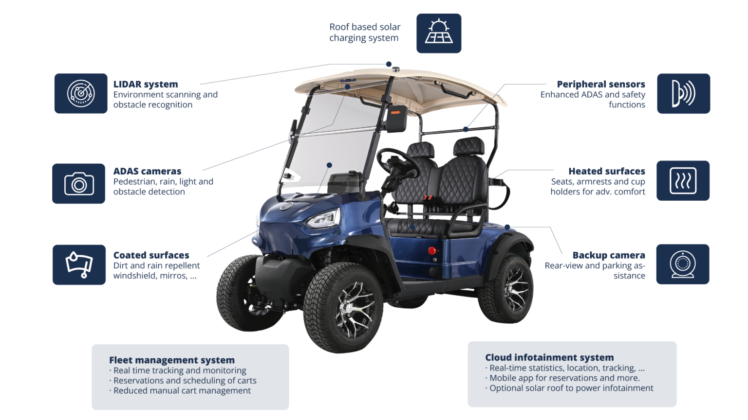 T-Buggy® EV - Autonomous, Electric & Connected Golf Cart
